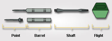 Western Maryland Dart Association
